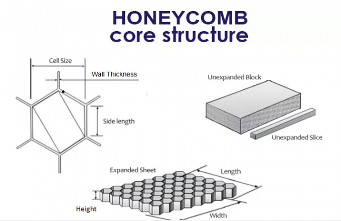 Unexpanded Expanded Aluminum Honeycomb Core For Sandwich Panels