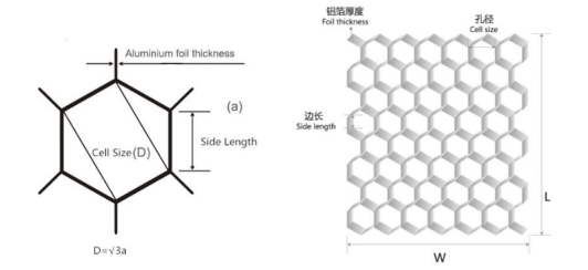 Hexagonal Expanded Aluminum Honeycomb Core Big Size 1500x2000mm