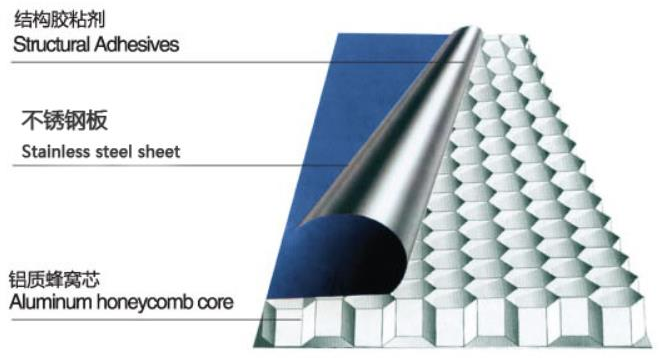 SS 316 Stainless Steel Honeycomb Panels For Elevators Brushed Finish
